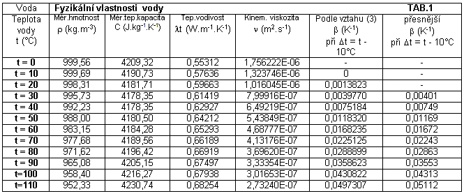 Fyzikální vlastnosti nemrznoucích směsí a navrhování soustav - TZB-info