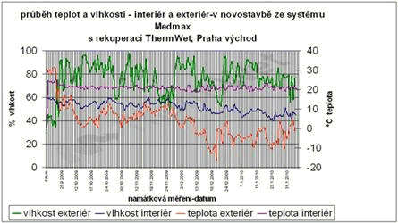 Rekuperace: Zkušenosti a praxe - TZB-info