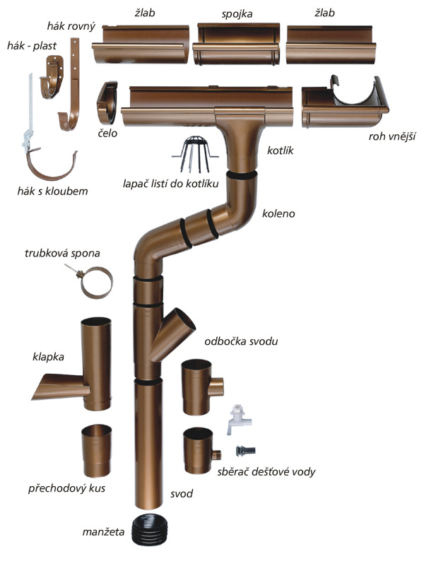 Plastový okap – pouze doplněk nebo chytrý pomocník? - TZB-info
