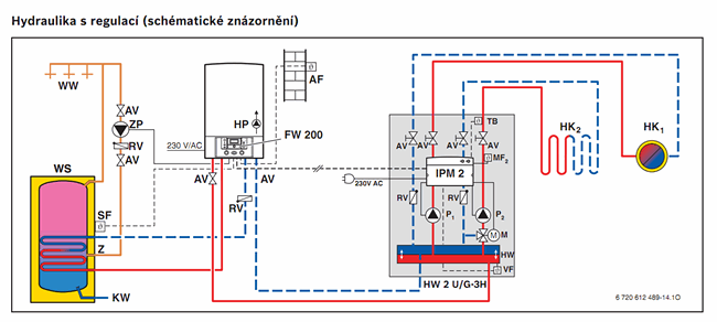 JUNKERS Tipy pro topenáře (XXII) - termická desinfekce teplé vody - TZB ...