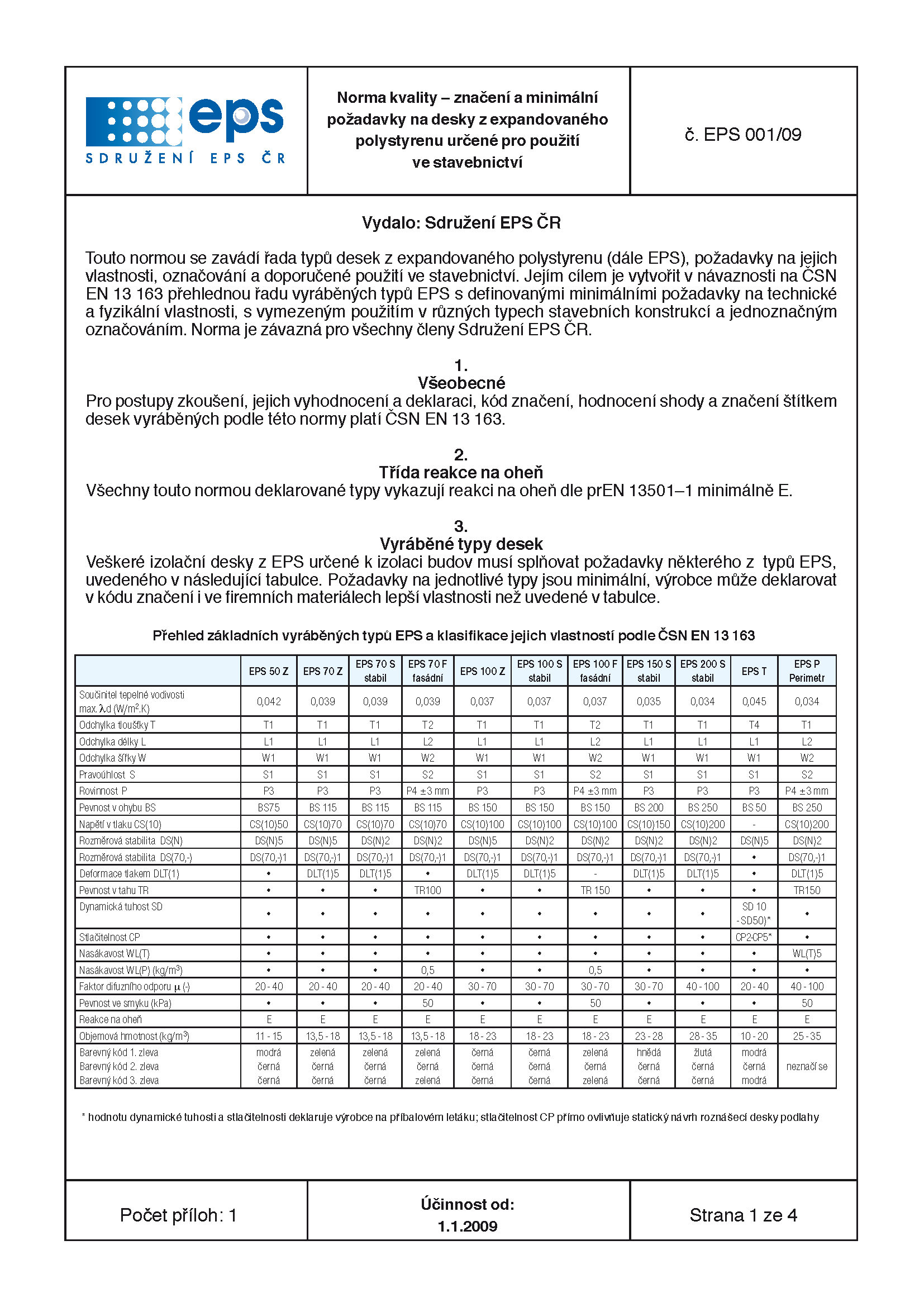 Vlastnosti expandovaného pěnového polystyrenu (EPS) - TZB-info