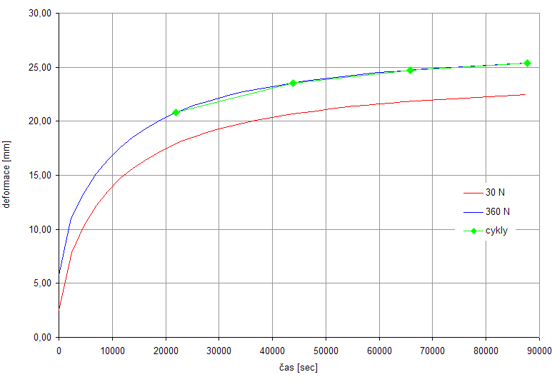 Přetvoření mechanicky upevňovaného izolantu v ETICS - TZB-info