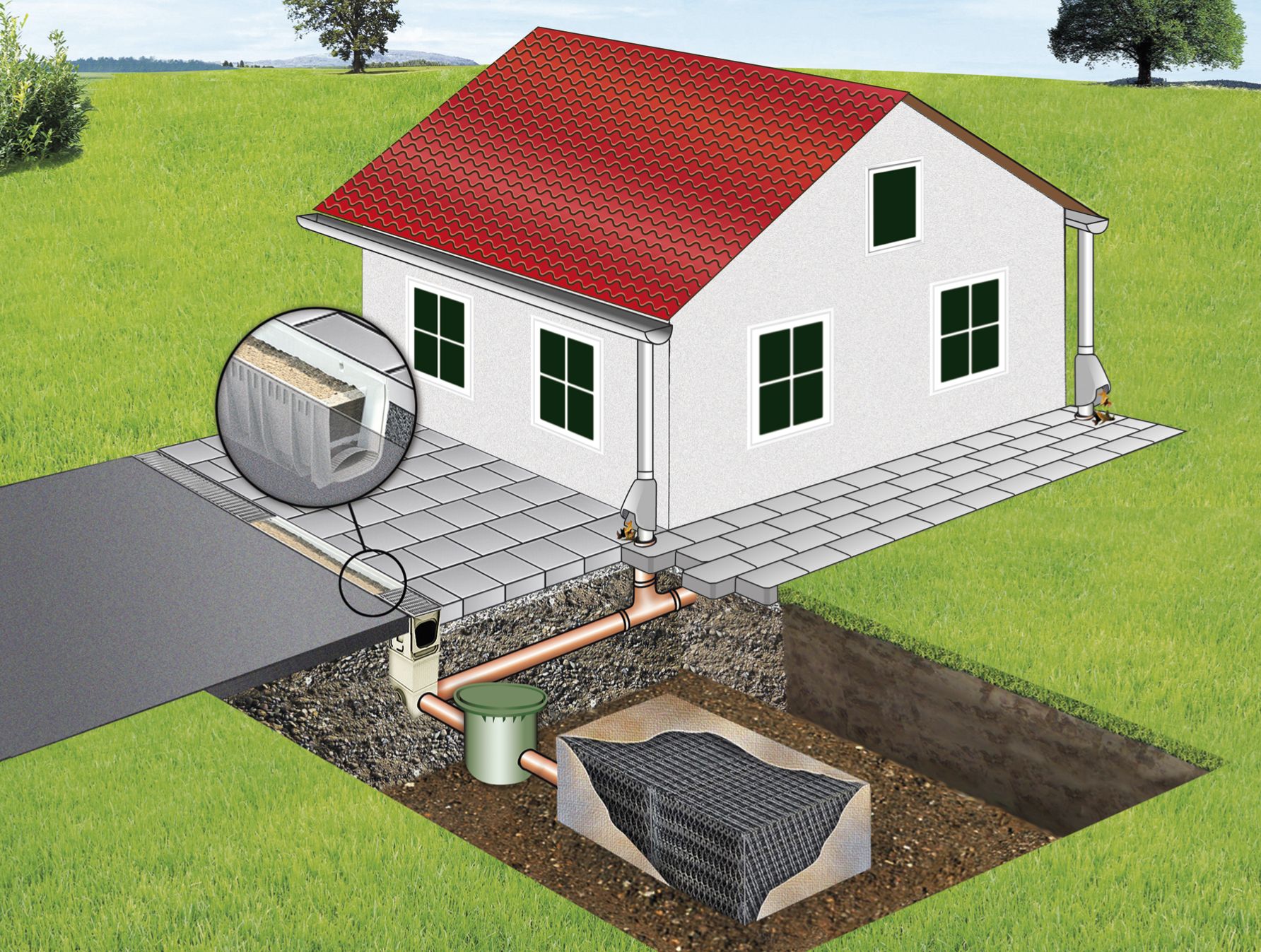 Dešťová voda – vsakování do půdy a zpětné využití vody z nádrží Jaký ...