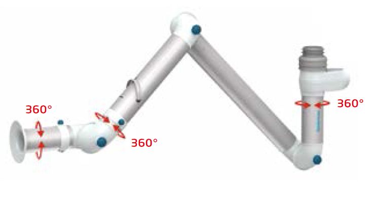 Stolní odsávací systémy Nederman - TZB-info