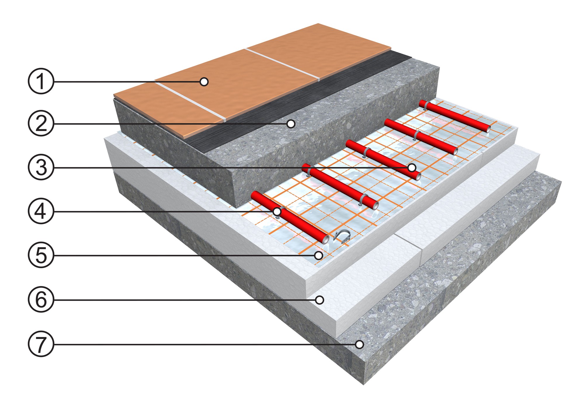 Vytápění – podlahové, nebo stropní? - TZB-info