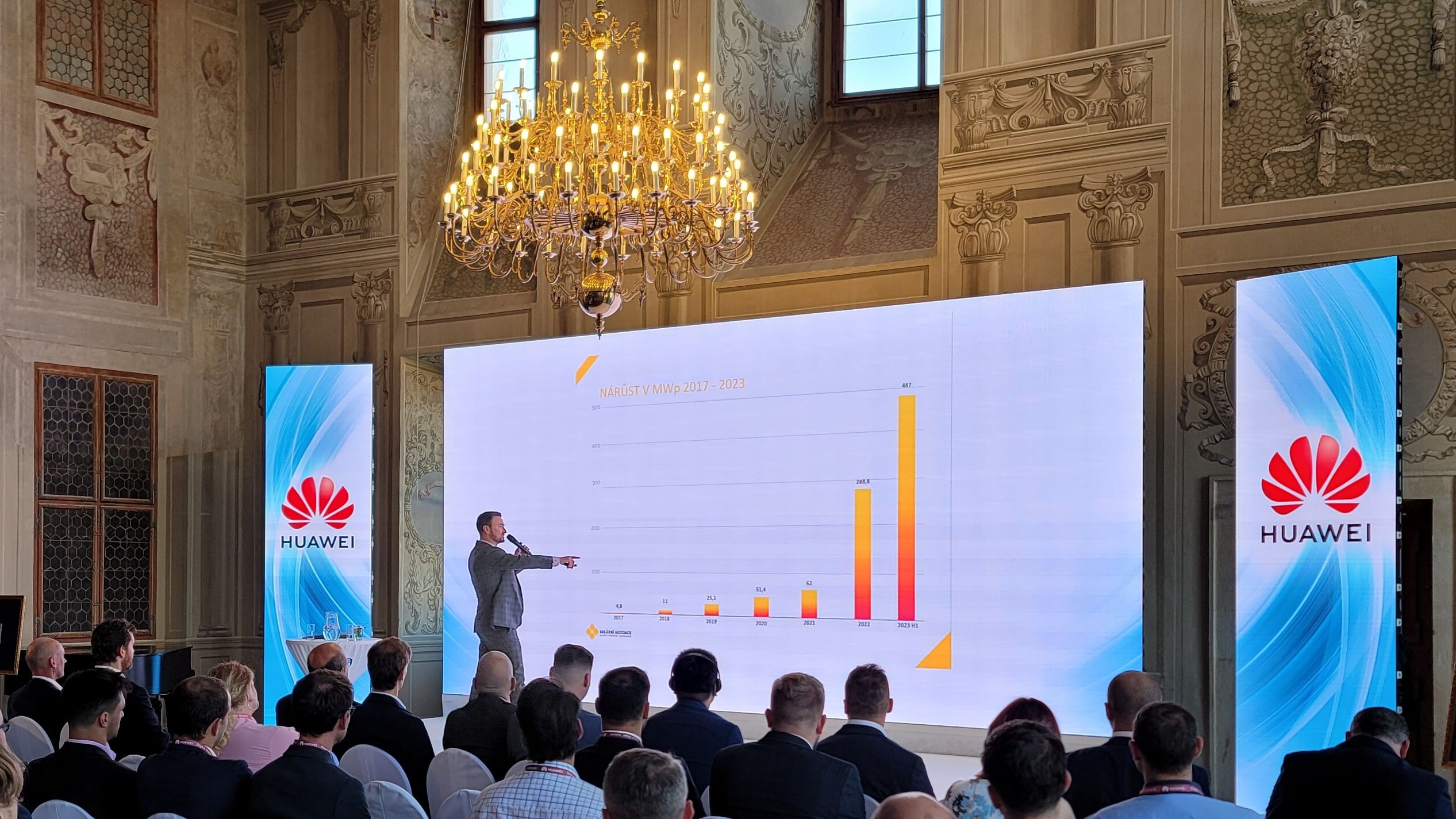 Je ČR připravená na digitalizaci energetiky? Odpovědi hledal Huawei ...