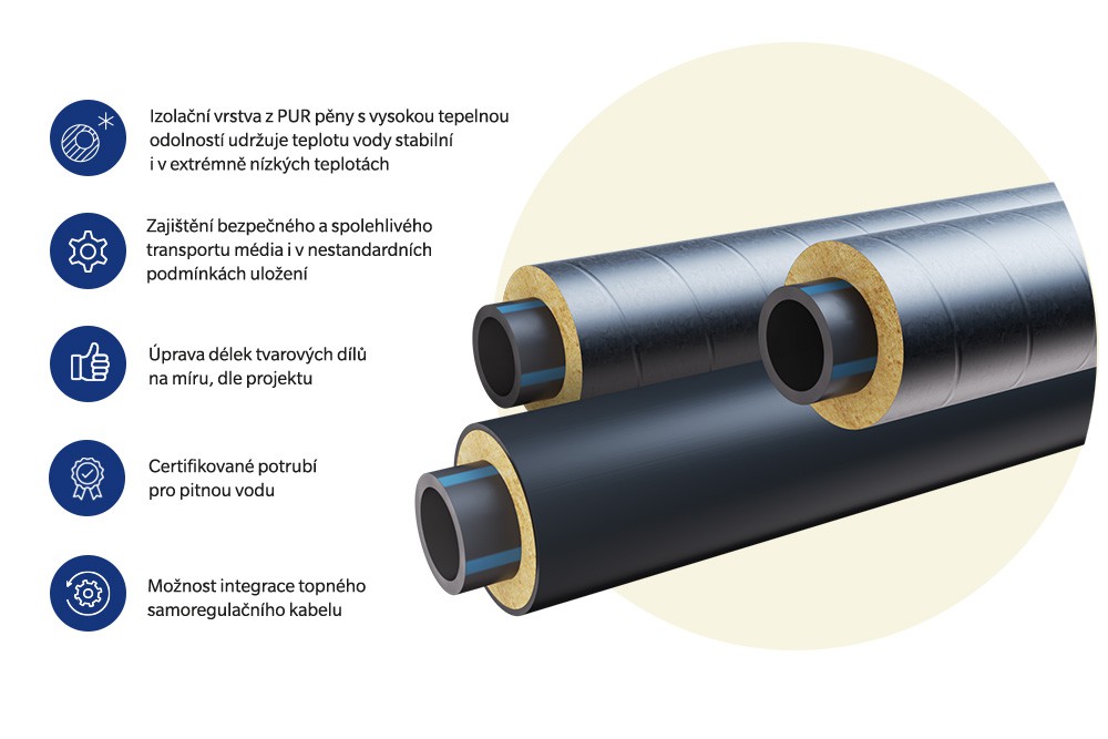 Aqualine IZOCOOL – spolehlivé řešení pro vedení vody i v extrémních podmínkách - TZB-info