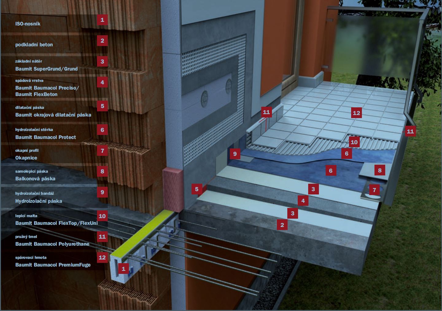 Balkonová konstrukce s ISO-nosníkem - TZB-info