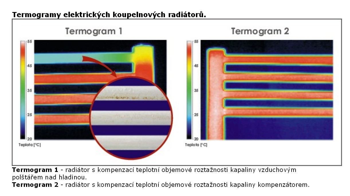 Teplotní objemová roztažnost kapaliny versus elektrické koupelnové ...